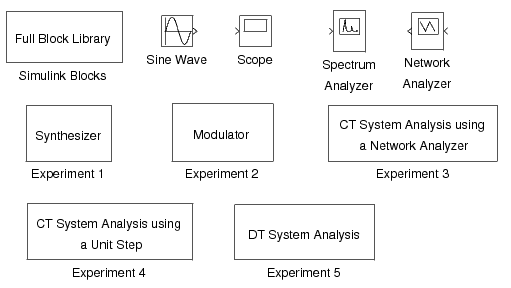 Continuous-time frequency analysis By OpenStax (Page 2/4) | Jobilize