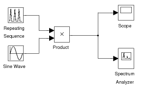 Continuous-time frequency analysis By OpenStax (Page 2/4) | Jobilize