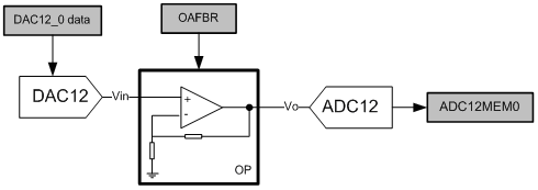 Adc12 isr, Laboratory signal acquisition: lab2 - sar adc, By OpenStax (Page 2/2) | Jobilize