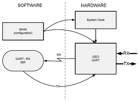 Analysis of operation, Laboratory communications: lab1 -, By OpenStax | Jobilize