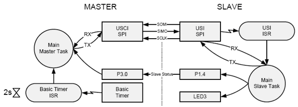 Introduction, Laboratory communications: lab2 - echo test, By OpenStax ...