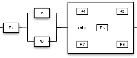 Probabilities of boolean combinations By OpenStax (Page 3/4) | Jobilize