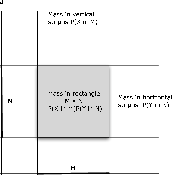 Independent pairs, Independent classes of random variables, By OpenStax | Jobilize