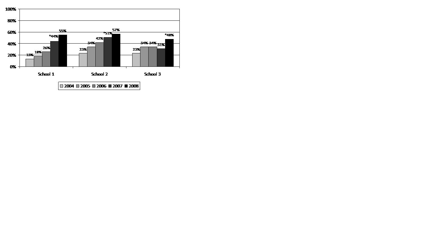 Implementation of components of the rm2 math model By OpenStax (Page 5/9) | Jobilize