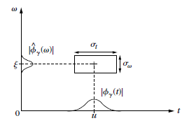 Windowed fourier transform By OpenStax | Jobilize