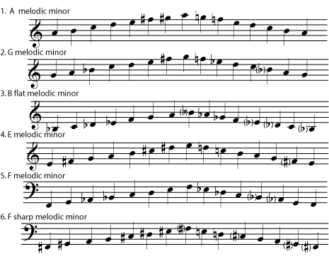 Harmonic and melodic minor scales By OpenStax (Page 2/2) | Jobilize