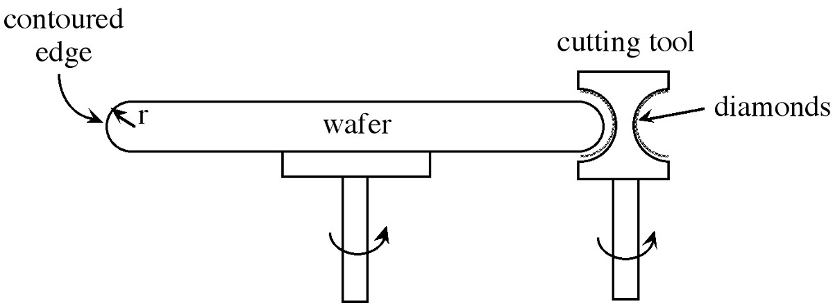 Edge contouring, Formation of silicon and gallium arsenide, By OpenStax ...