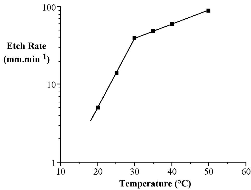 Heat treatment, Formation of silicon and gallium arsenide, By OpenStax (Page 5/11) | Jobilize