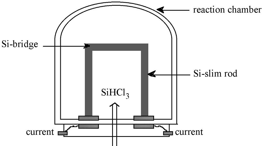Electronic Grade Silicon Egs By Openstax Page 2 7 Jobilize