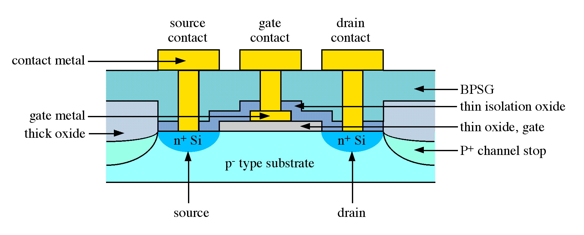 4.2 Applications for silica thin films By OpenStax (Page 2/2) | Jobilize