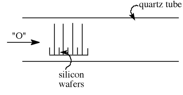 Thermal oxidation, Oxidation of silicon, By OpenStax | Jobilize