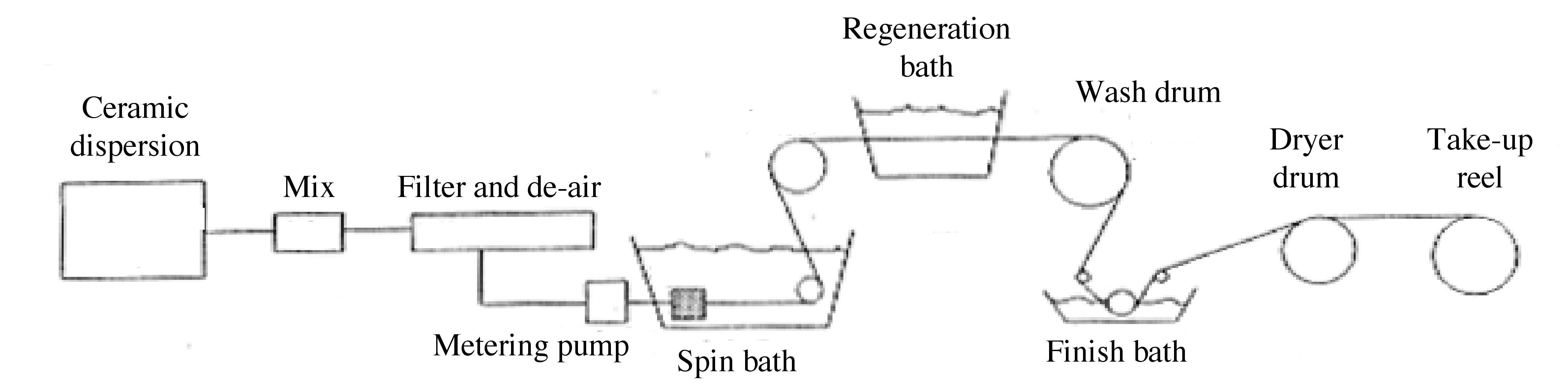Introduction, Piezoelectric materials synthesis, By OpenStax | Jobilize