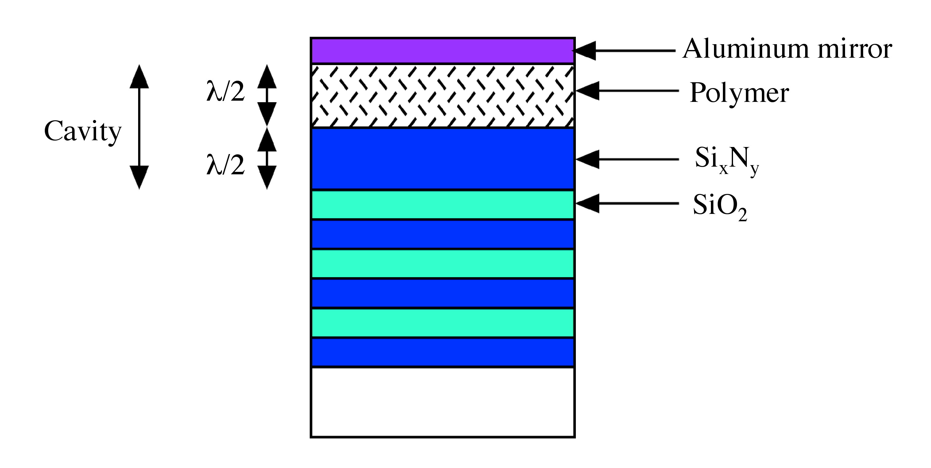 Improvement in external quantum efficiency using By OpenStax (Page 3/4) | Jobilize