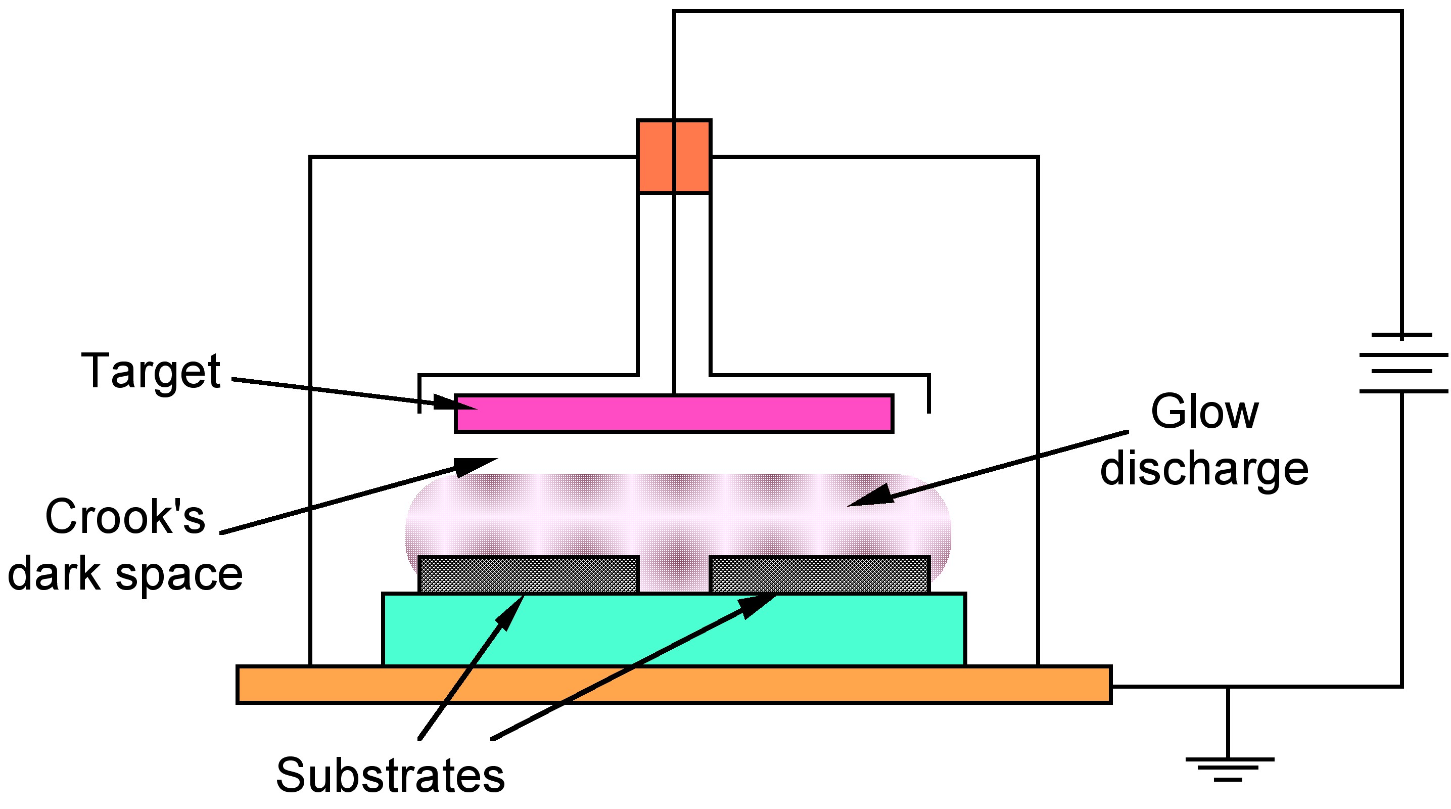 4.8 Applying metallization by sputtering By OpenStax | Jobilize