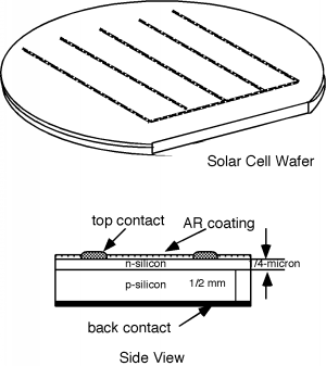 2.6 Solar cells, Device fundamentals, By OpenStax | Jobilize