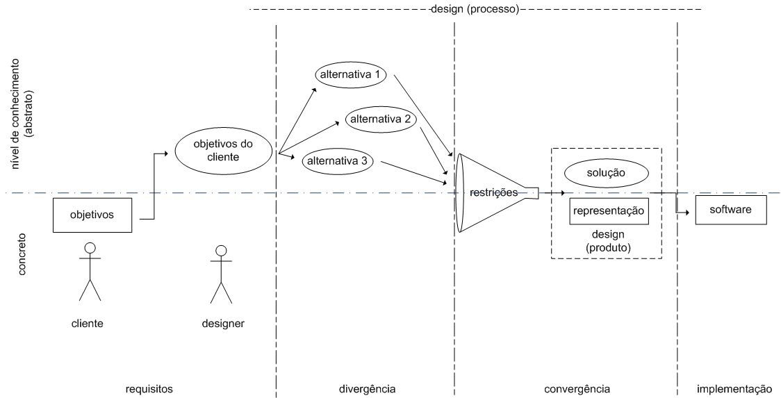 Níveis de design de software By OpenStax (Page 10/13) | Jobilize