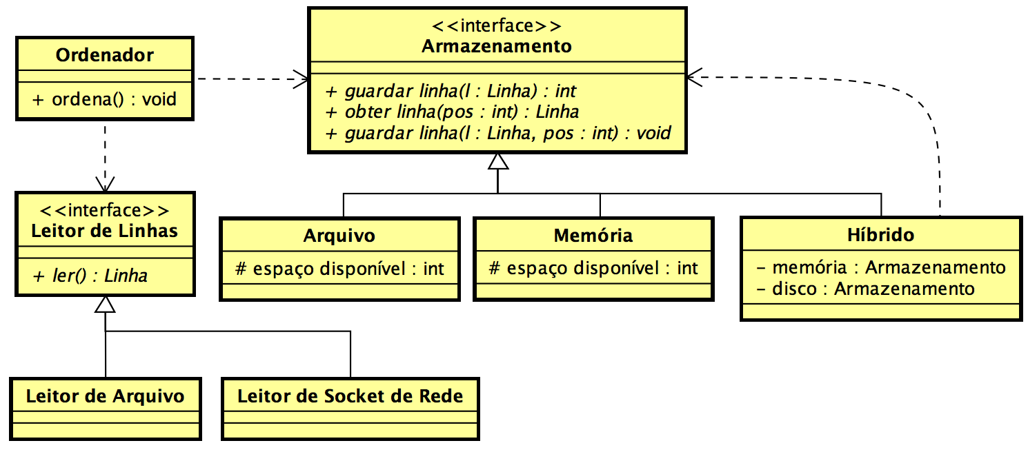 Soluções, Introdução a design de software, By OpenStax (Page 9/13 ...