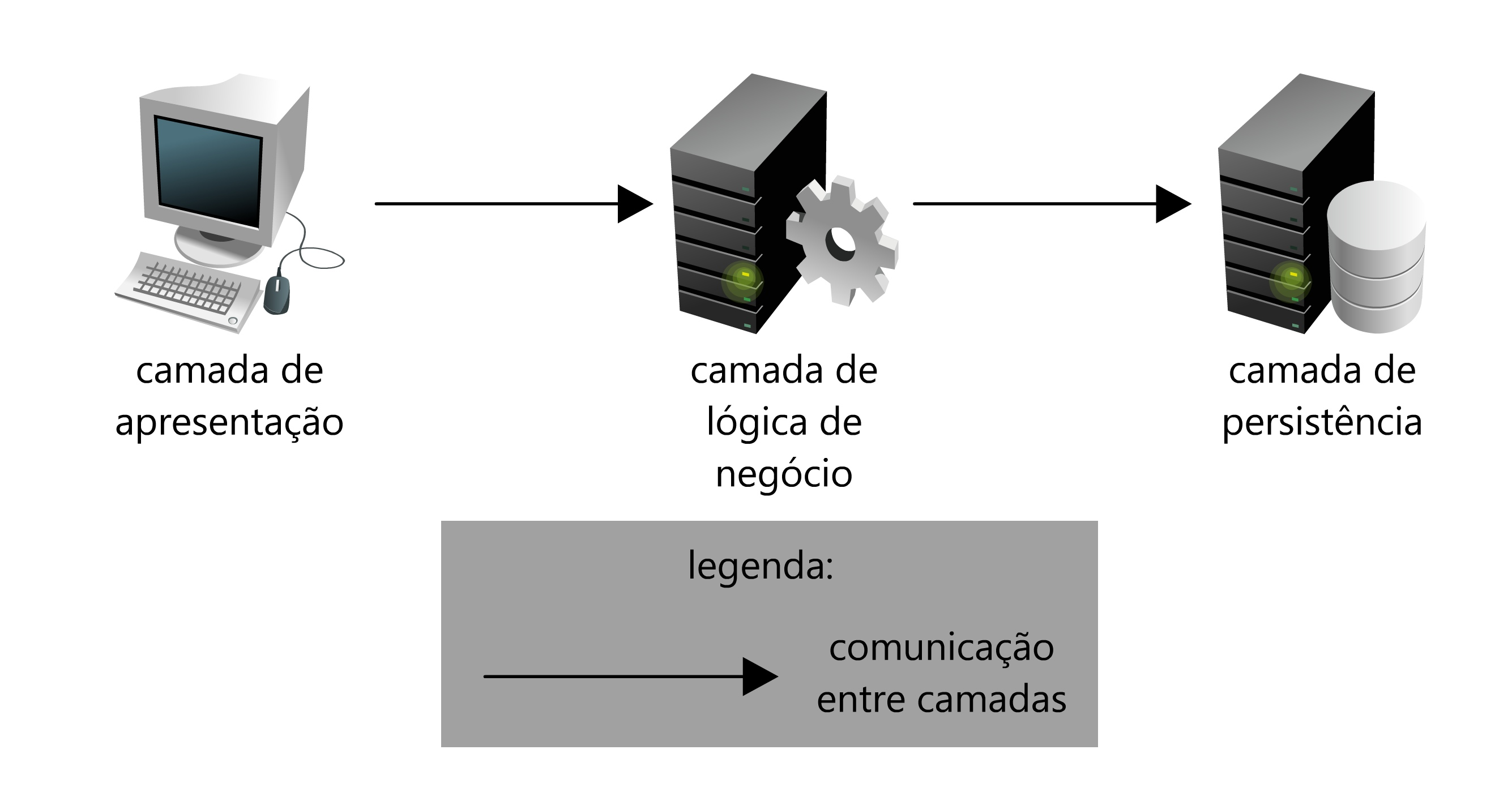 Definição de arquitetura de software por perry e (Page 2/24) | Jobilize