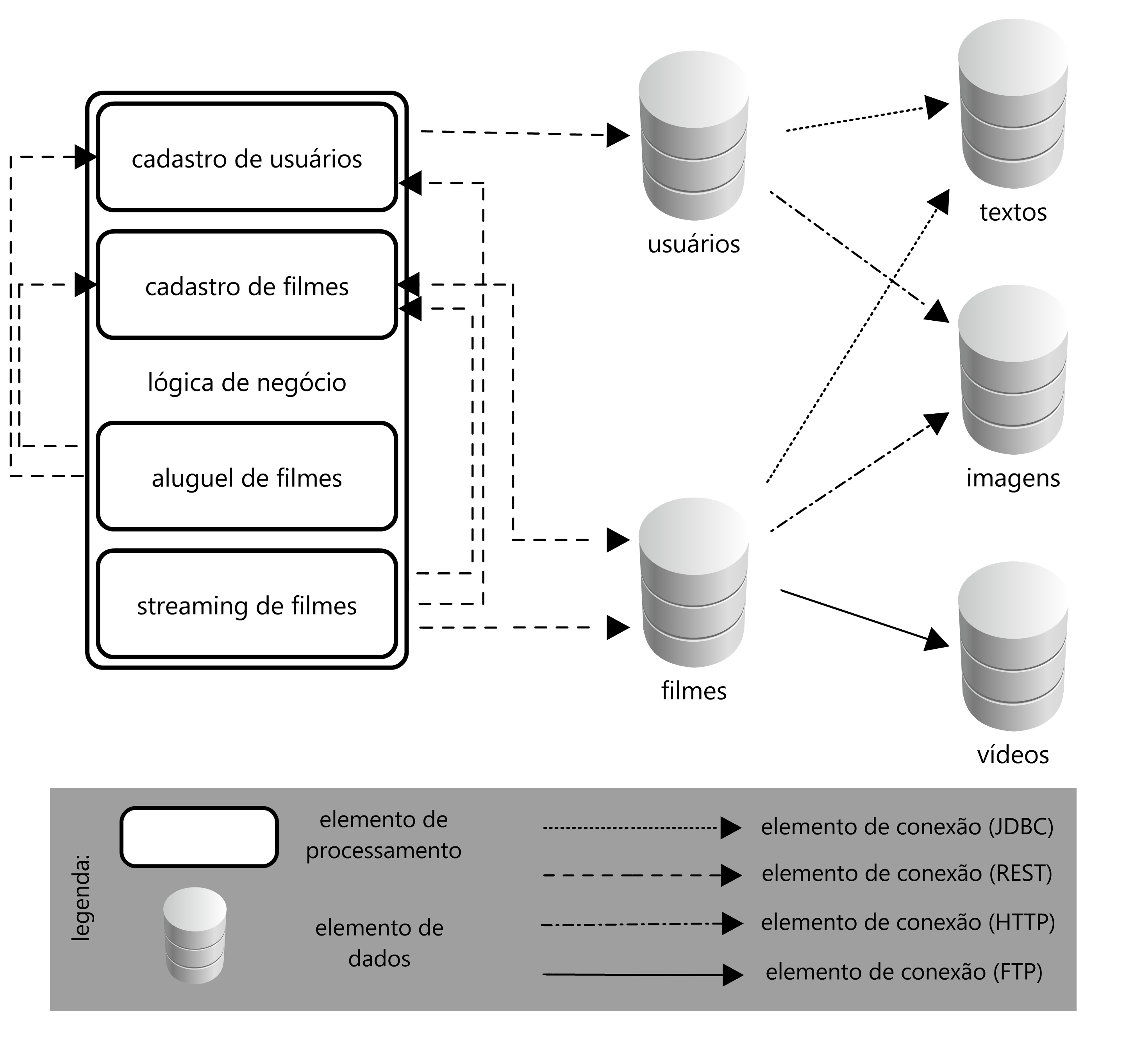 Características, Fundamentos de arquitetura de software, By OpenStax (Page 10/24) | Jobilize
