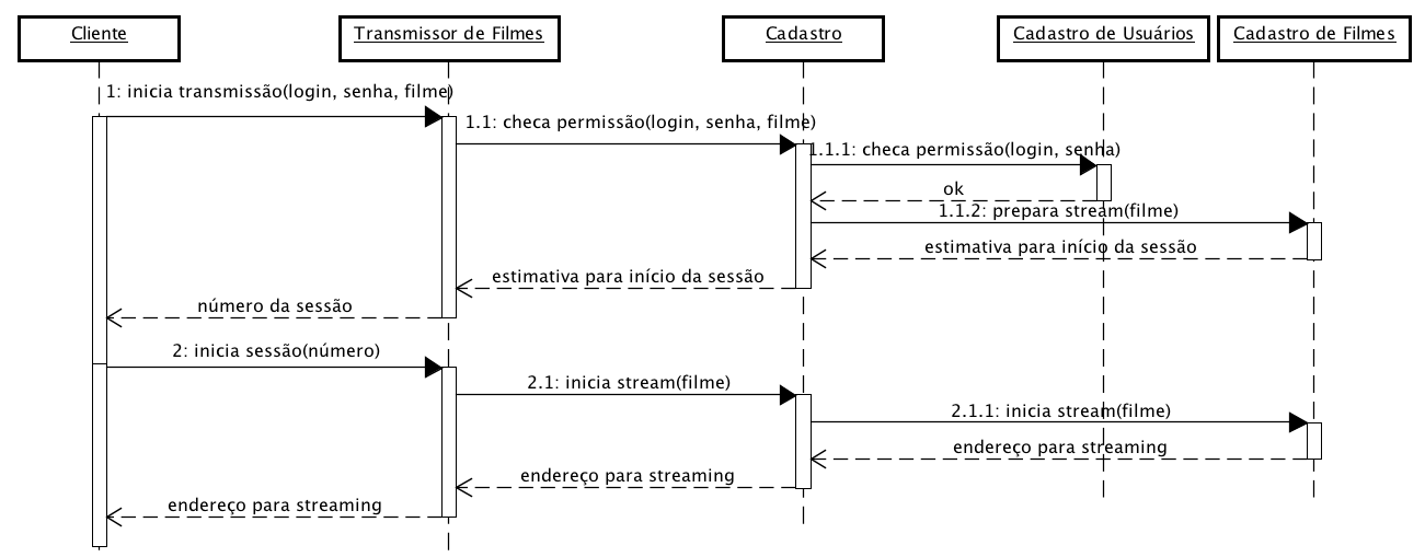 Arquitetura de software por garlan e By OpenStax (Page 4/24) | Jobilize