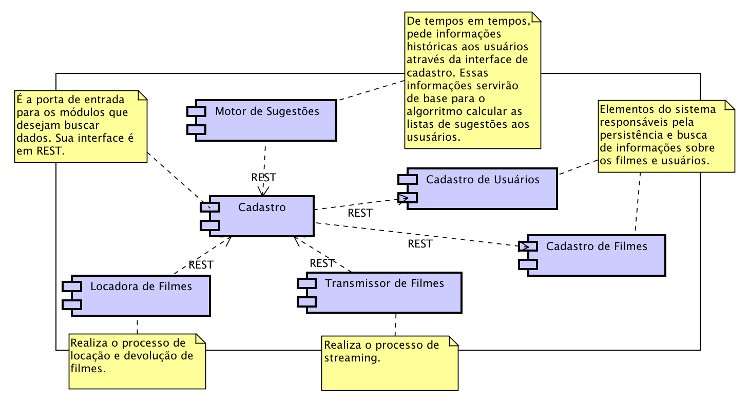 Evolução, Fundamentos de arquitetura de software, By OpenStax (Page 13/ ...