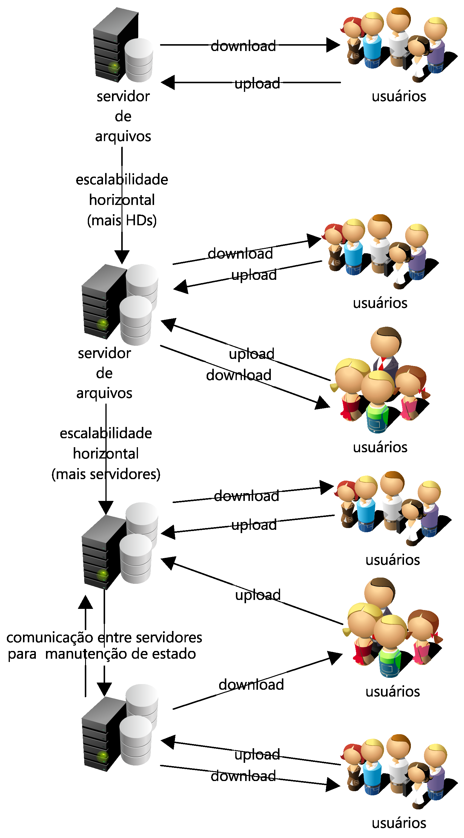 Funcionalidade, Atributos de qualidade, By OpenStax (Page 7/18) | Jobilize