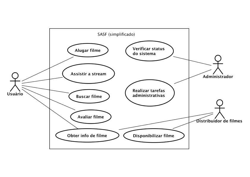 Números de usuários e aspectos de By OpenStax (Page 5/6) | Jobilize