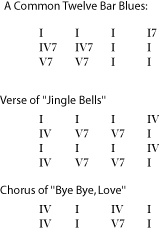 A hierarchy of chords, Beginning harmonic analysis, By OpenStax (Page 2/4) | Jobilize