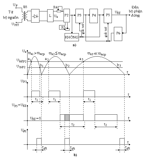 Phương pháp hòa tự đồng bộ: By OpenStax (Page 6/7) | Jobilize