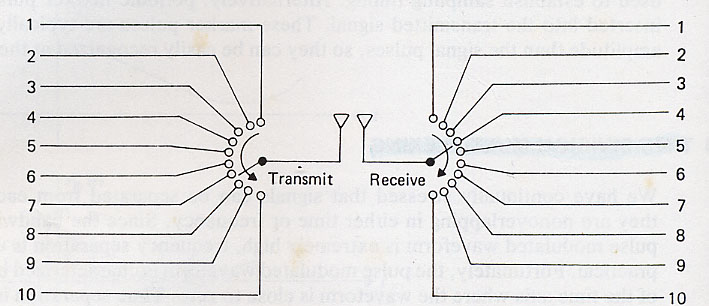 Biến điệu vị trí xung -ppm (pulse position modulation) By OpenStax (Page 6/6) | Jobilize