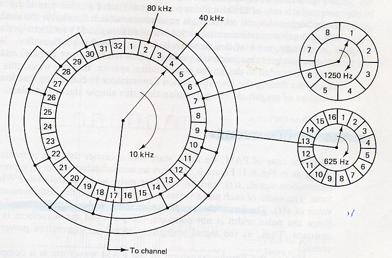 Lấy mẫu trong một khoảng thời gian có giới hạn: By OpenStax (Page 2/6) | Jobilize