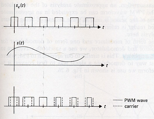 Biến điệu vị trí xung -ppm (pulse position modulation) By OpenStax (Page 6/6) | Jobilize