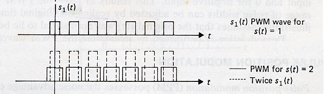 Biến điệu vị trí xung -ppm (pulse position modulation) By OpenStax (Page 6/6) | Jobilize