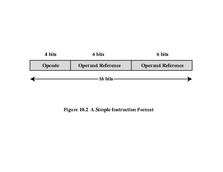 3 Types Of Operations Module 4 Instruction Set By Openstax Page 47 Jobilize