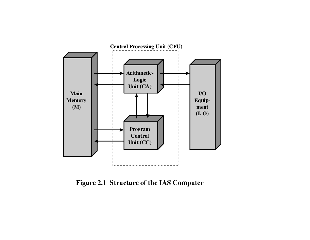 Module 1 Introduction To Organization And Architecture Of Computer Page 44 Jobilize 