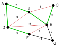 7. graphs, Graphs, By OpenStax | Jobilize