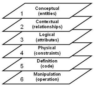 Classification by design paradigm By OpenStax (Page 3/8) | Jobilize