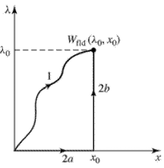 Chapter 3:electromechanical-energy-conversion By OpenStax (Page 3/4) | Jobilize