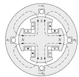 Chapter 4: introduction to rotating machines By OpenStax (Page 2/9 ...
