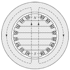 Chapter 4: introduction to rotating machines By OpenStax (Page 3/9 ...