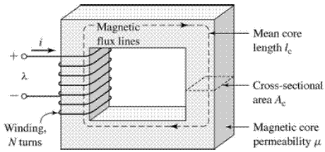 Chapter 1: magnetic circuits and magnetic materials By OpenStax | Jobilize