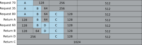 33 Review Question Io Devices And File Systems By Openstax Page 34 Jobilize