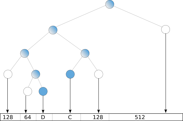 33 Review Question Io Devices And File Systems By Openstax Page 34 Jobilize