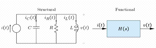 0.12 Lecture 13:the bilateral laplace transform By OpenStax | Jobilize