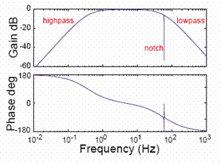 0.5 Lecture 6:continuous time fourier transform (ctft) By OpenStax (Page 6/6) | Jobilize