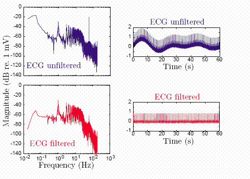 05 Lecture 6continuous Time Fourier Transform Ctft By Openstax Page 66 Jobilize