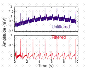 0.5 Lecture 6:continuous time fourier transform (ctft) By OpenStax (Page 6/6) | Jobilize