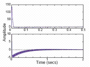 0.5 Lecture 6:continuous time fourier transform (ctft) By OpenStax (Page 6/6) | Jobilize