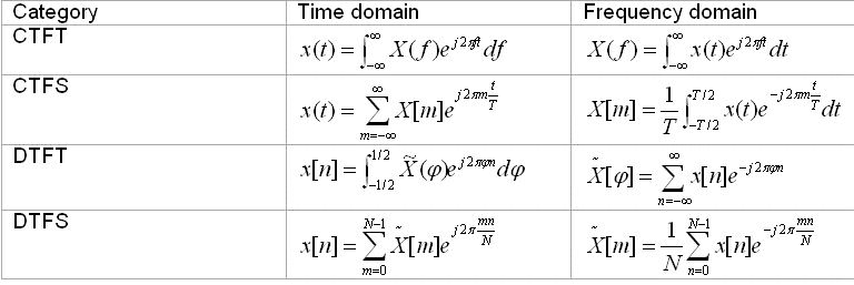 07 Lecture 8the Discrete Time Fourier Transform Dtft By Openstax Page 44 Jobilize