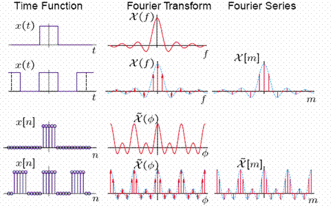 0.7 Lecture 8:the discrete time fourier transform (dtft) By OpenStax (Page 4/4) | Jobilize